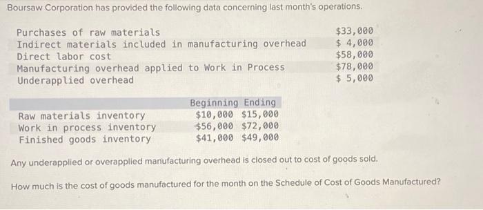 Solved Boursaw Corporation has provided the following data | Chegg.com