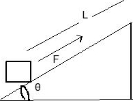 Solved The block moves a distance L up the incline. The | Chegg.com