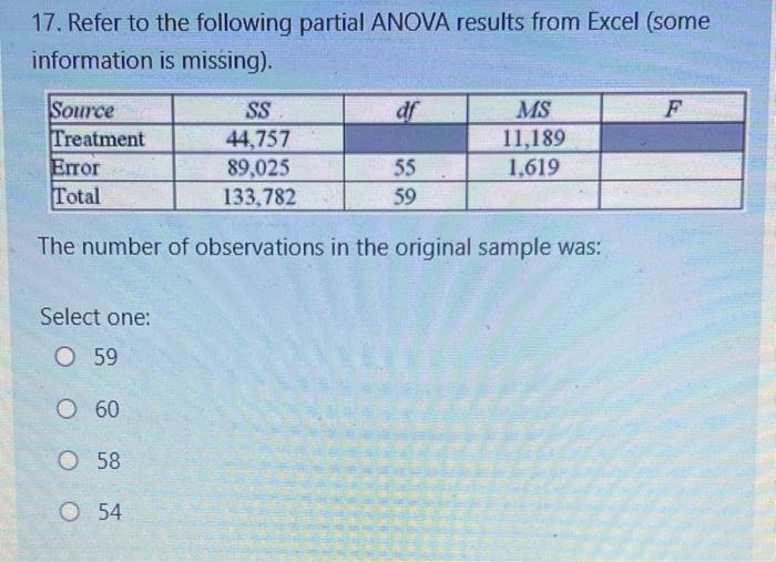 Solved 17. Refer to the following partial ANOVA results from | Chegg.com