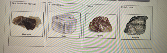Solved One direction of cleavage Cubic cleavage Fracture | Chegg.com