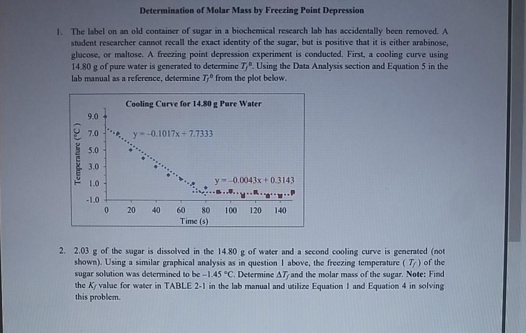 Solved Determination of Molar Mass by Freezing Point | Chegg.com