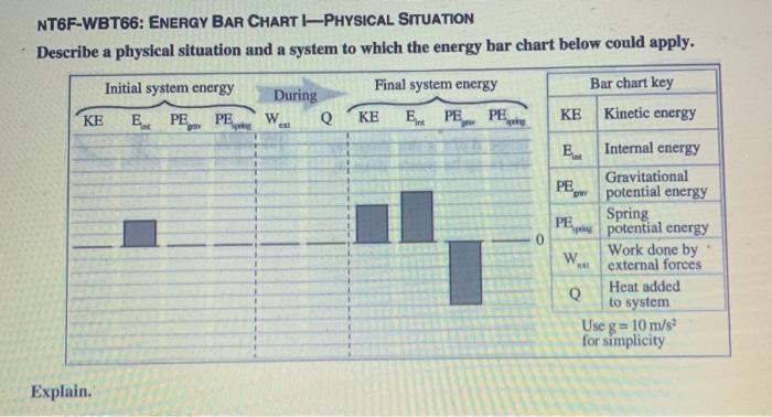 NT6F-WBT66: ENERGY BAR CHART I-PHYSICAL SITUATION | Chegg.com