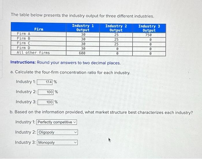 Solved The table below presents the industry output for | Chegg.com