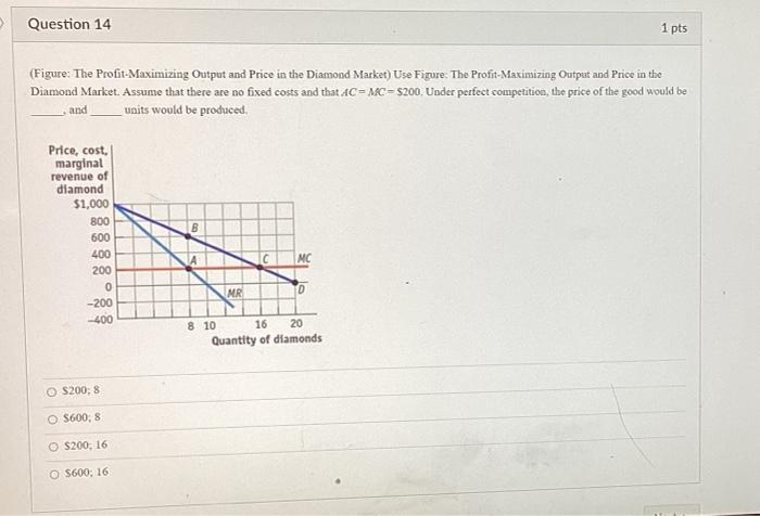 Solved (Figure: The Profit-Maximizing Output and Price in | Chegg.com