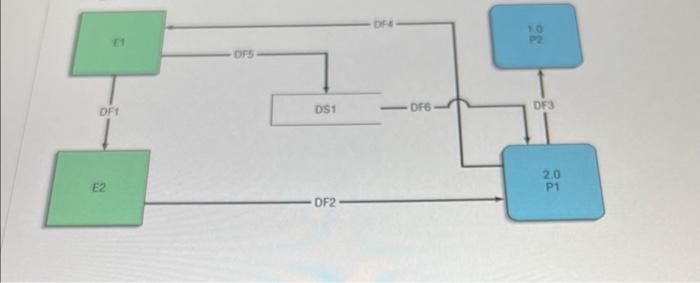 Solved list and describe errors | Chegg.com