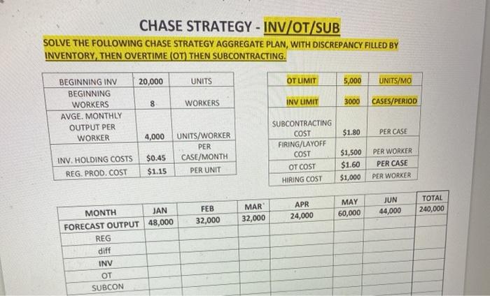 Solved CHASE STRATEGY - INV/OT/SUB SOLVE THE FOLLOWING CHASE | Chegg.com