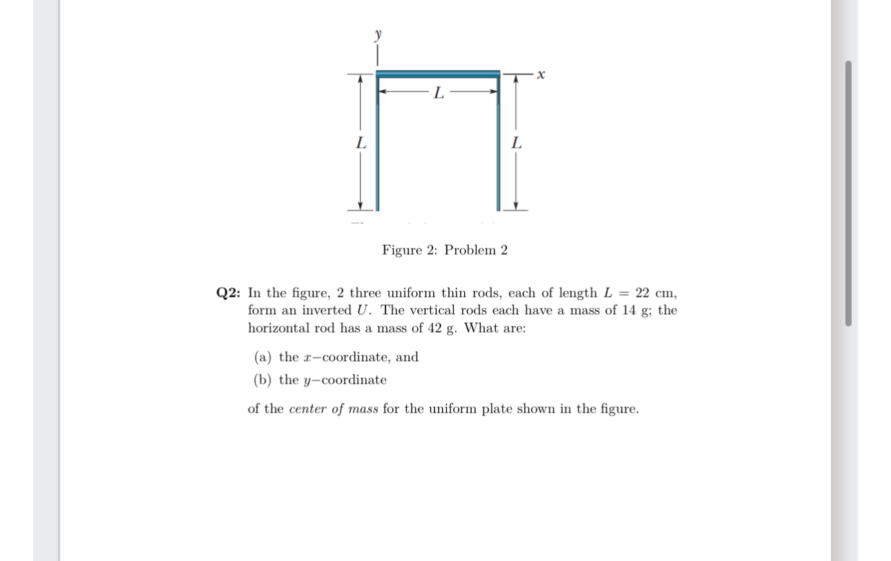 Solved Q2: In the figure, 2 ﻿three uniform thin rods, each | Chegg.com