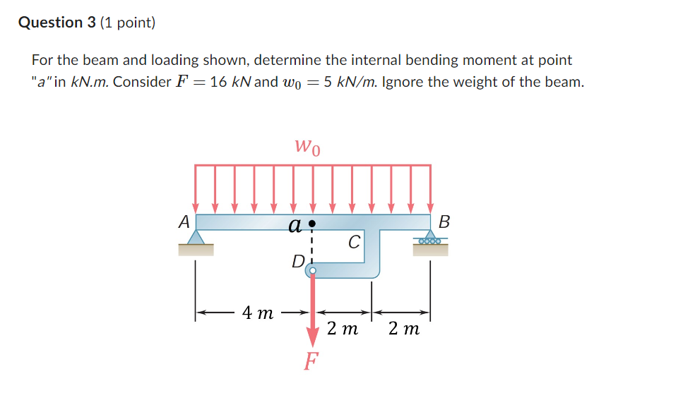 Solved Question 3 (1 ﻿point)For the beam and loading shown, | Chegg.com