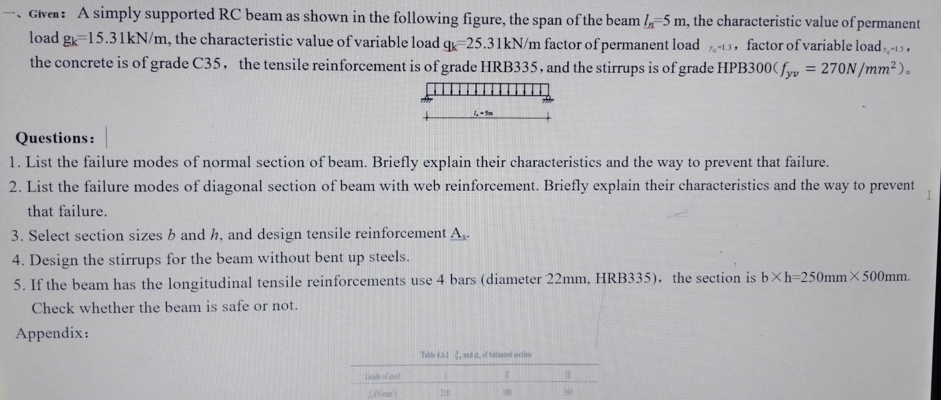 Solved Given: A simply supported RC beam as shown in the | Chegg.com