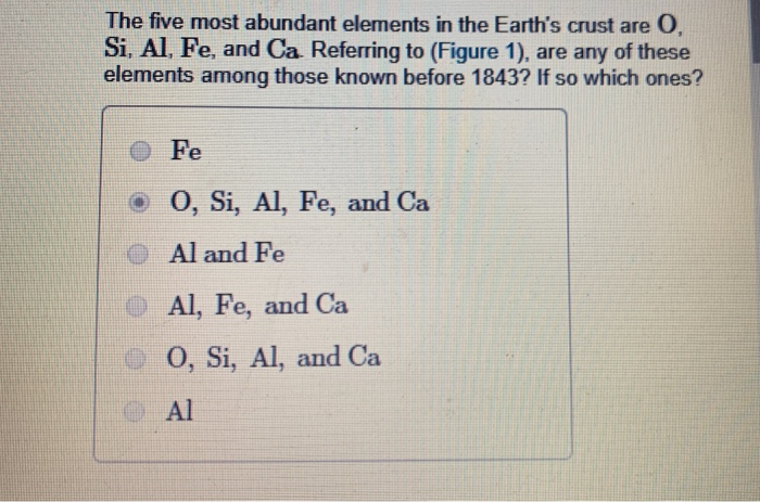 Solved The five most abundant elements in the Earth's crust | Chegg.com
