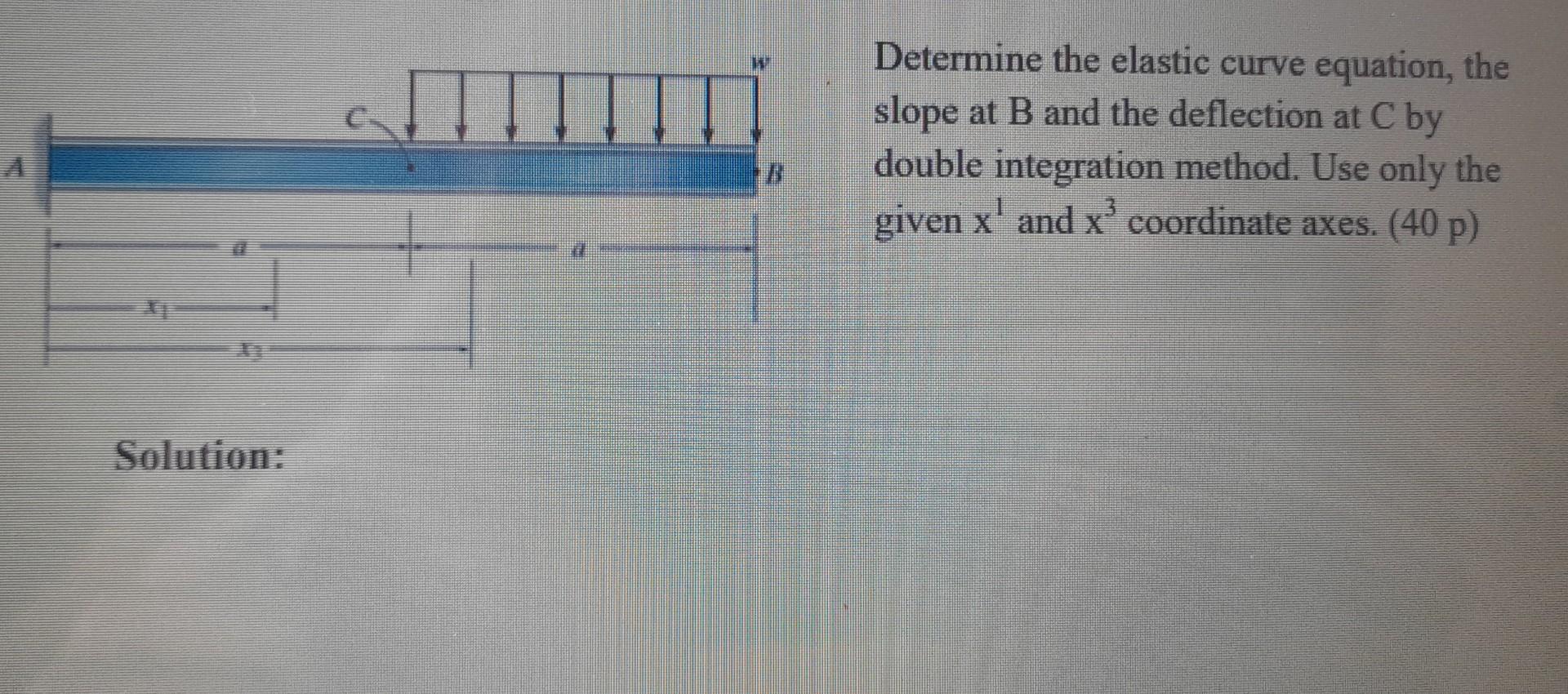 Solved Determine the elastic curve equation, the slope at B | Chegg.com