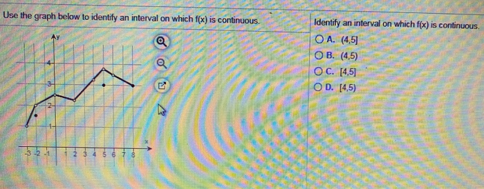 Solved Use the graph below to identify an interval on which | Chegg.com