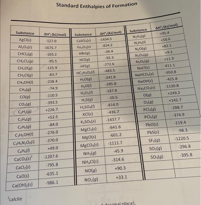 Solved Given the following data: 1. Calculate the enthalpies | Chegg.com