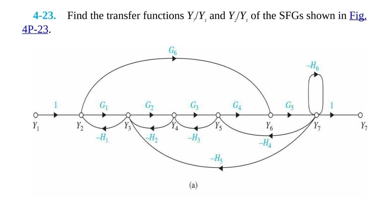 Solved 4-23. Find the transfer functions Y/Y1 and Y2/Y1 of | Chegg.com