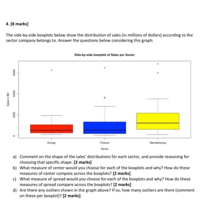 Solved The side-by-side boxplots below show the distribution | Chegg.com