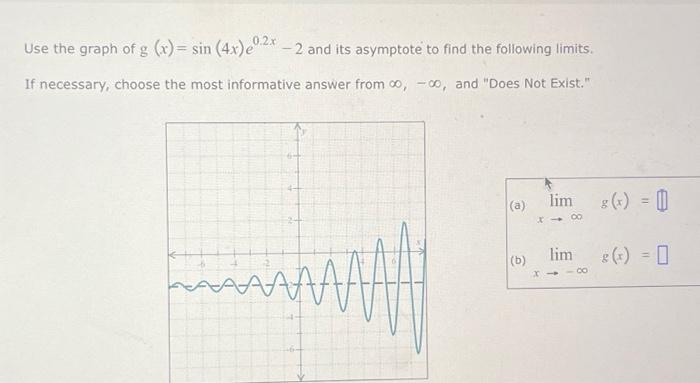 Solved Use the graph of g (x) = sin (4x)eº.2 -2 and its | Chegg.com