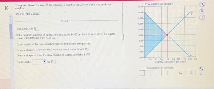 Solved K The graph shows the market for calculators, and the | Chegg.com