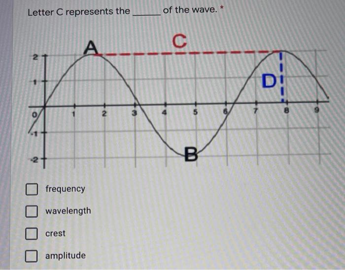 Solved Letter C represents the Α. frequency wavelength crest | Chegg.com