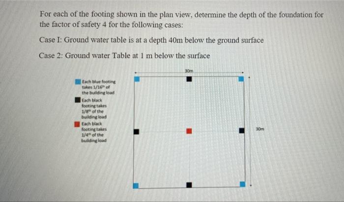 Solved A 30m x 30m piece of land was purchased for the | Chegg.com