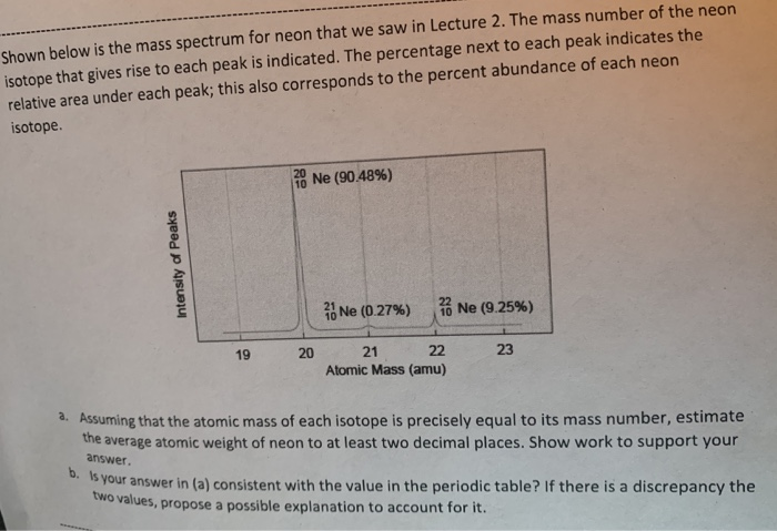 Solved Shown below is the mass spectrum for neon that we saw | Chegg.com