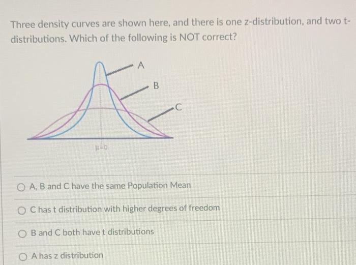 Solved Three density curves are shown here, and there is one | Chegg.com