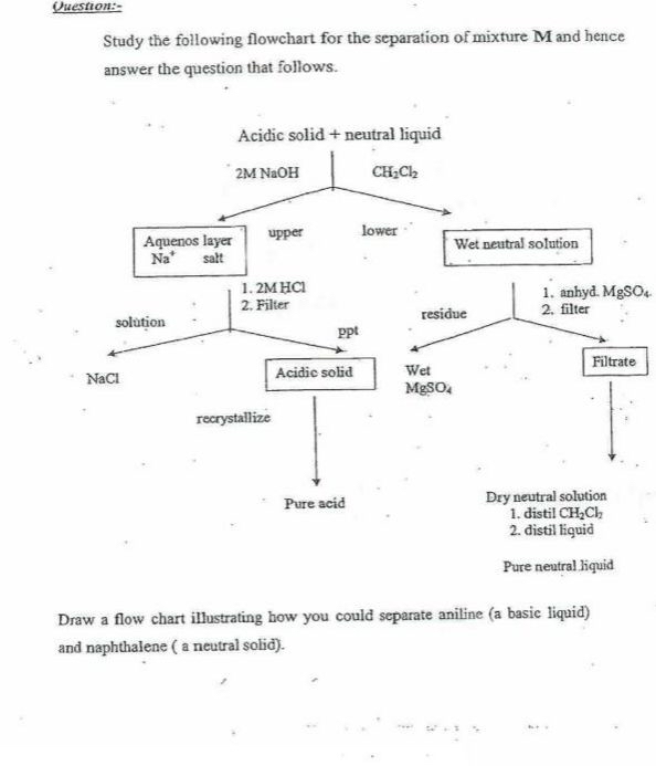 Solved Ouestion:-Study the following flowchart for the | Chegg.com