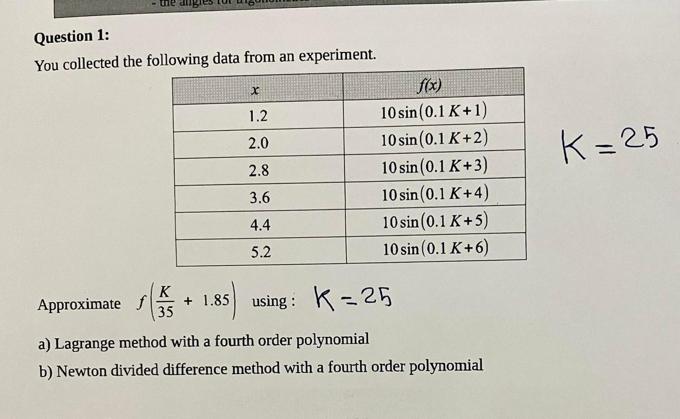 Solved You collected the following data from an experiment. | Chegg.com