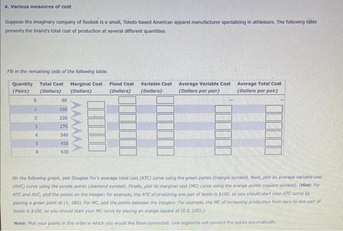 Solved 4. Various measures of cost Suppose the imaginary | Chegg.com