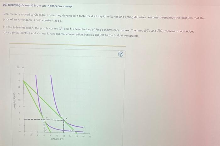 Solved 10. Deriving demand from an indifference map Runa | Chegg.com