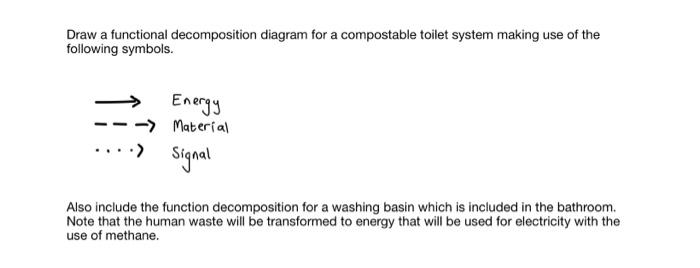 Solved Draw a functional decomposition diagram for a | Chegg.com