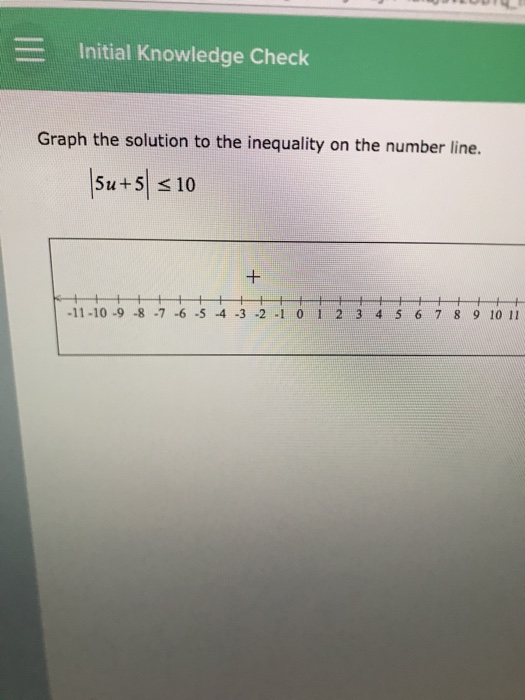 Solved = Initial Knowledge Check Graph the solution to the | Chegg.com
