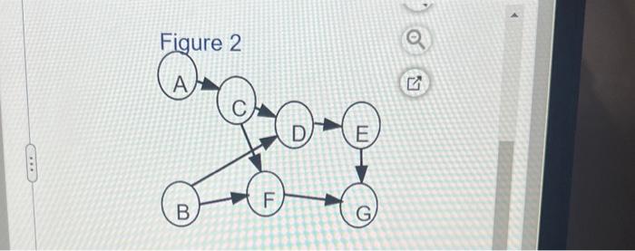 Solved (@) Figure 1 Q (匚) Figure 2 Figure 3 Task time | Chegg.com