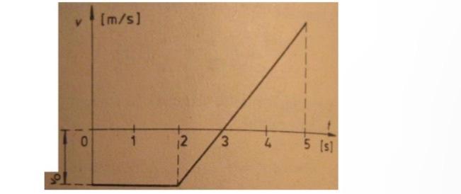 Solved Consider a particle undergoing circular motion. The | Chegg.com