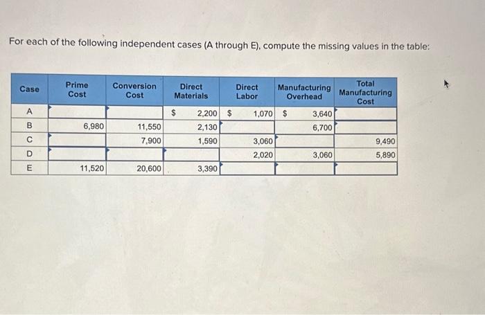 Solved For each of the following independent cases (A | Chegg.com