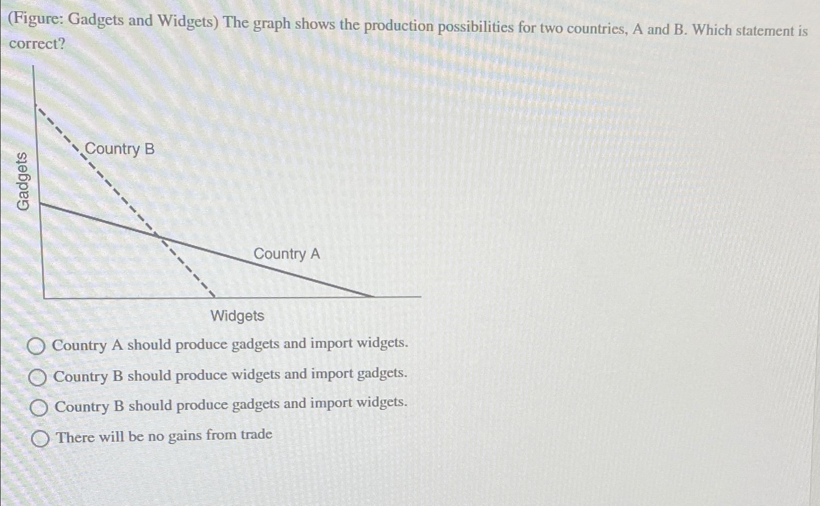 Solved (Figure: Gadgets and Widgets) ﻿The graph shows the | Chegg.com