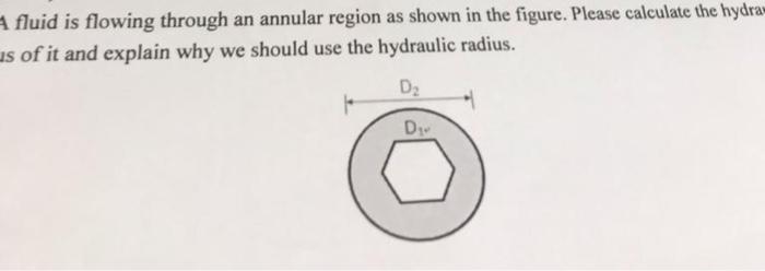 Solved fluid is flowing through an annular region as shown | Chegg.com