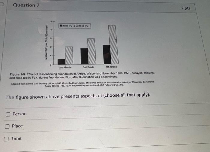 Solved The test results shown in the graph above are an | Chegg.com