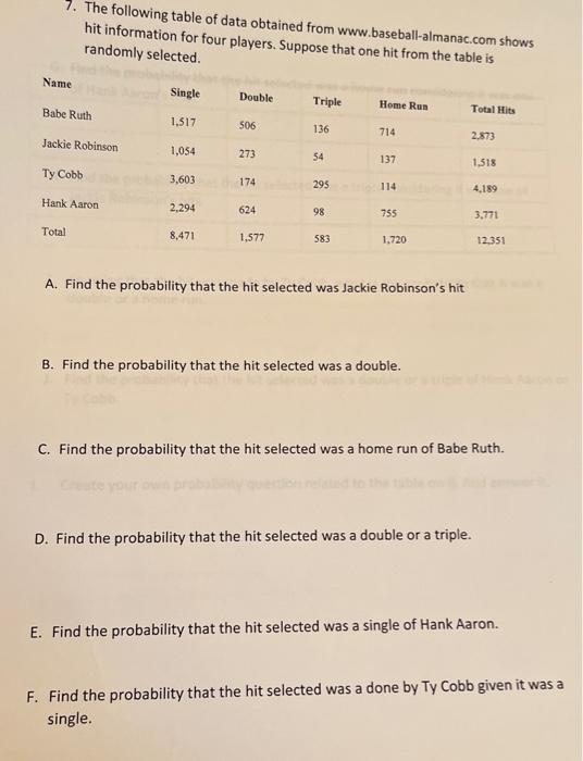Solved 7. The following table of data obtained from | Chegg.com