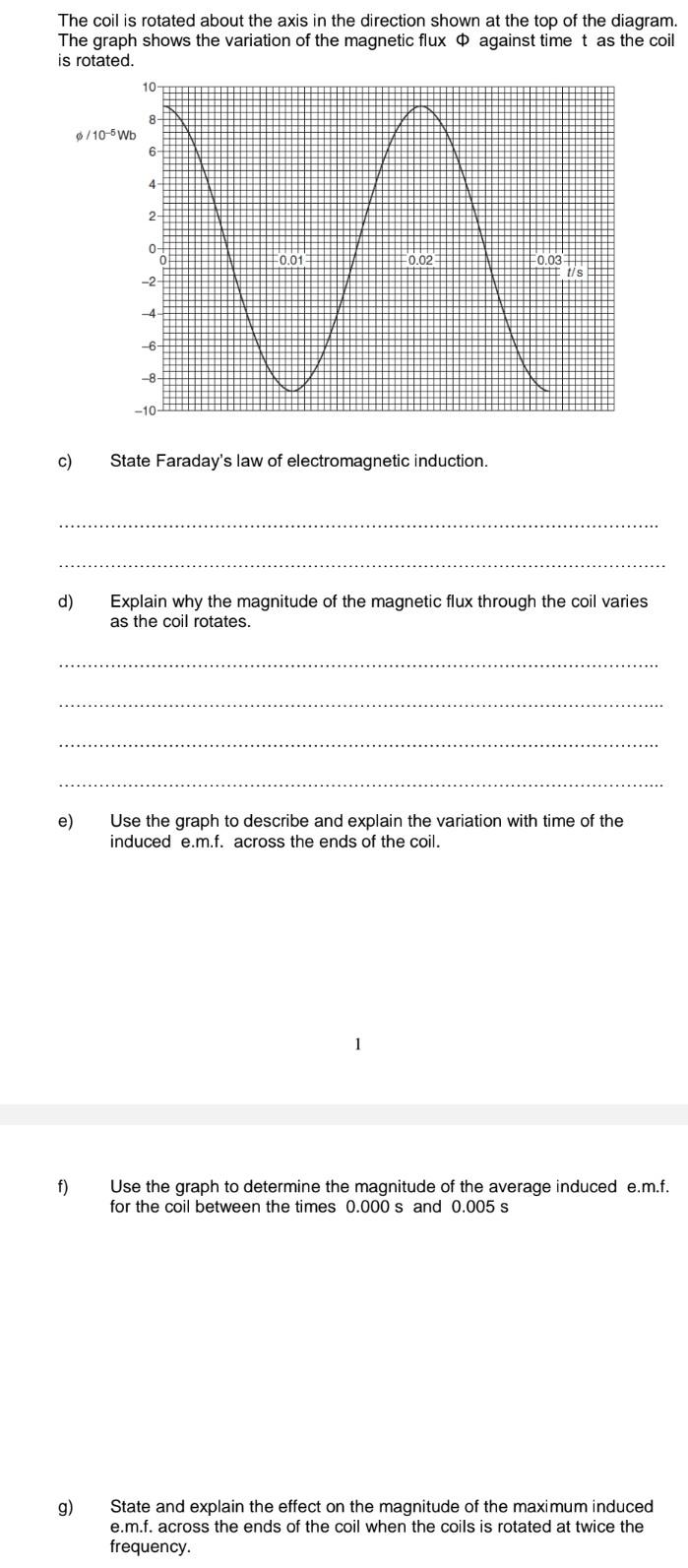 Solved The coil is rotated about the axis in the direction | Chegg.com