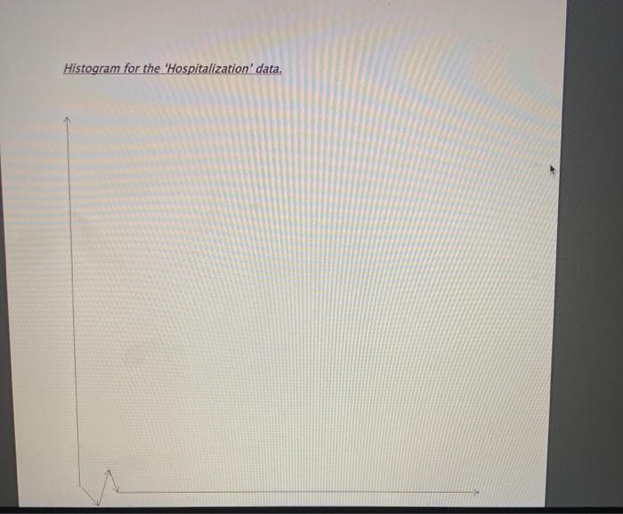 Solved Identifying the Shape of a Distribution Construct a | Chegg.com