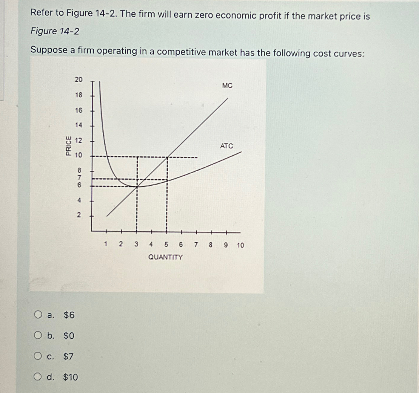 Solved Refer to Figure 14-2. ﻿The firm will earn zero | Chegg.com