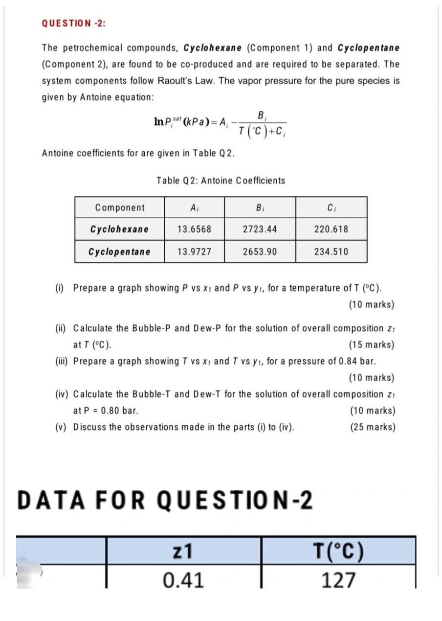 Solved QUESTION -2:The petrochemical compounds, Cyclohexane | Chegg.com