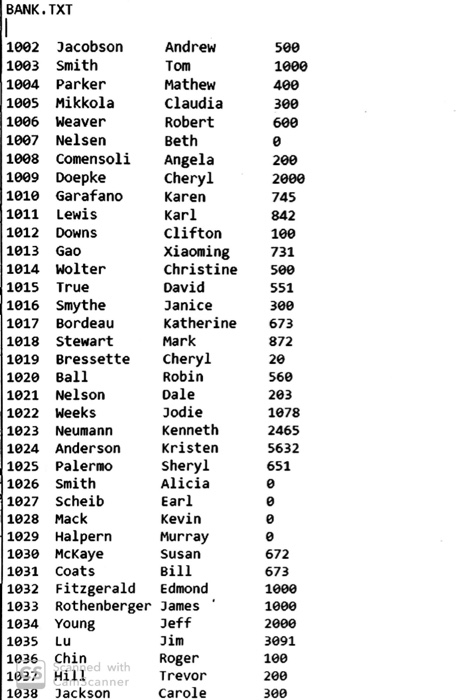 Application to the BankAccount class Lab Assignment | Chegg.com