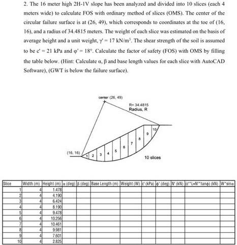 Solved 2. The 16 meter high 2H−1 V slope has been analyzed | Chegg.com