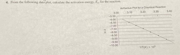 Solved 4. From the following data plot, calculate the | Chegg.com