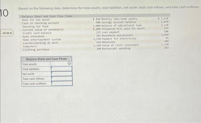 Solved Based on the following data, determine the total | Chegg.com