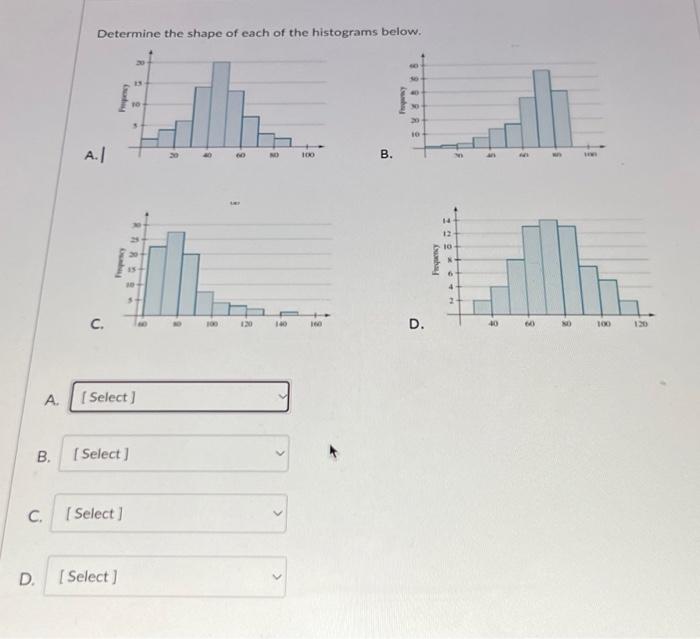 Solved Determine the shape of each of the histograms below. | Chegg.com