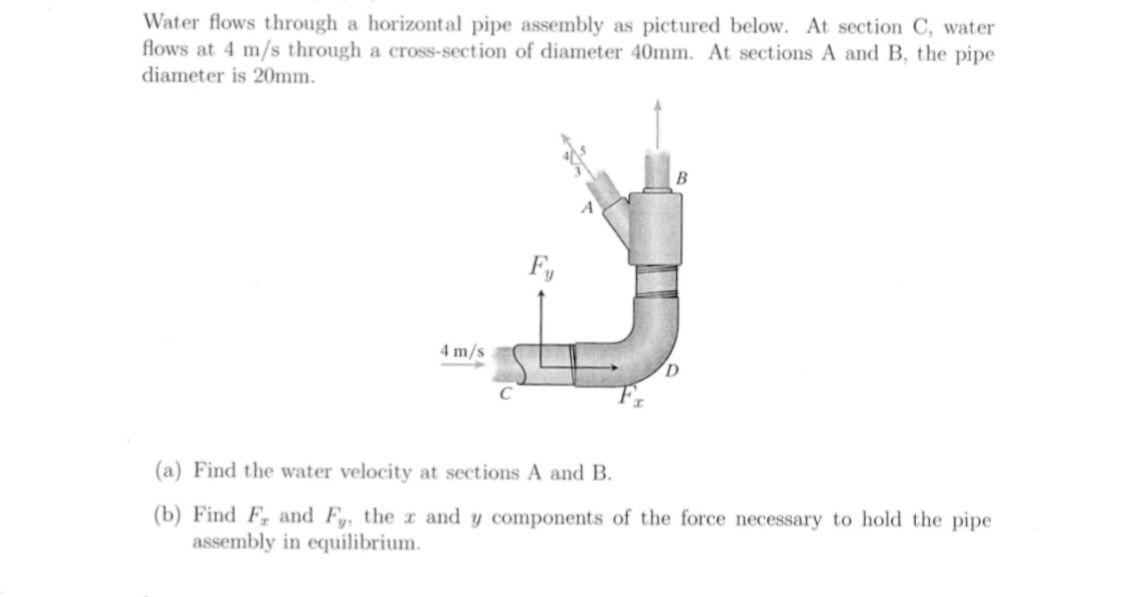 Solved Water flows through a horizontal pipe assembly as | Chegg.com