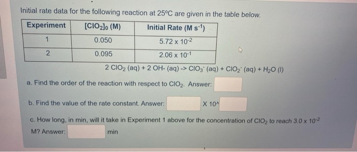 Solved Initial Rate Data For The Following Reaction At 25°c