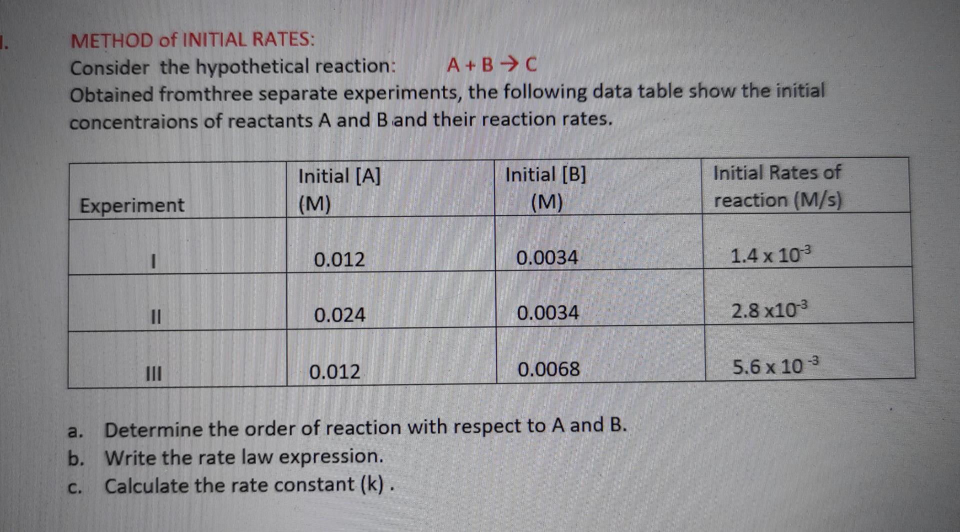 Solved Method Of Initial Rates Consider The Hypothetical